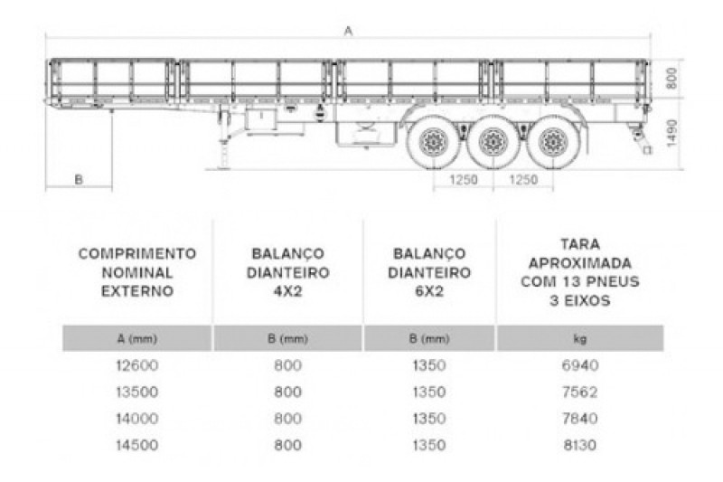 Taba Carrocerias & Carretas